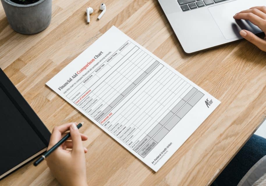 Guide To College Financial Aid - A+ Federal Credit Union